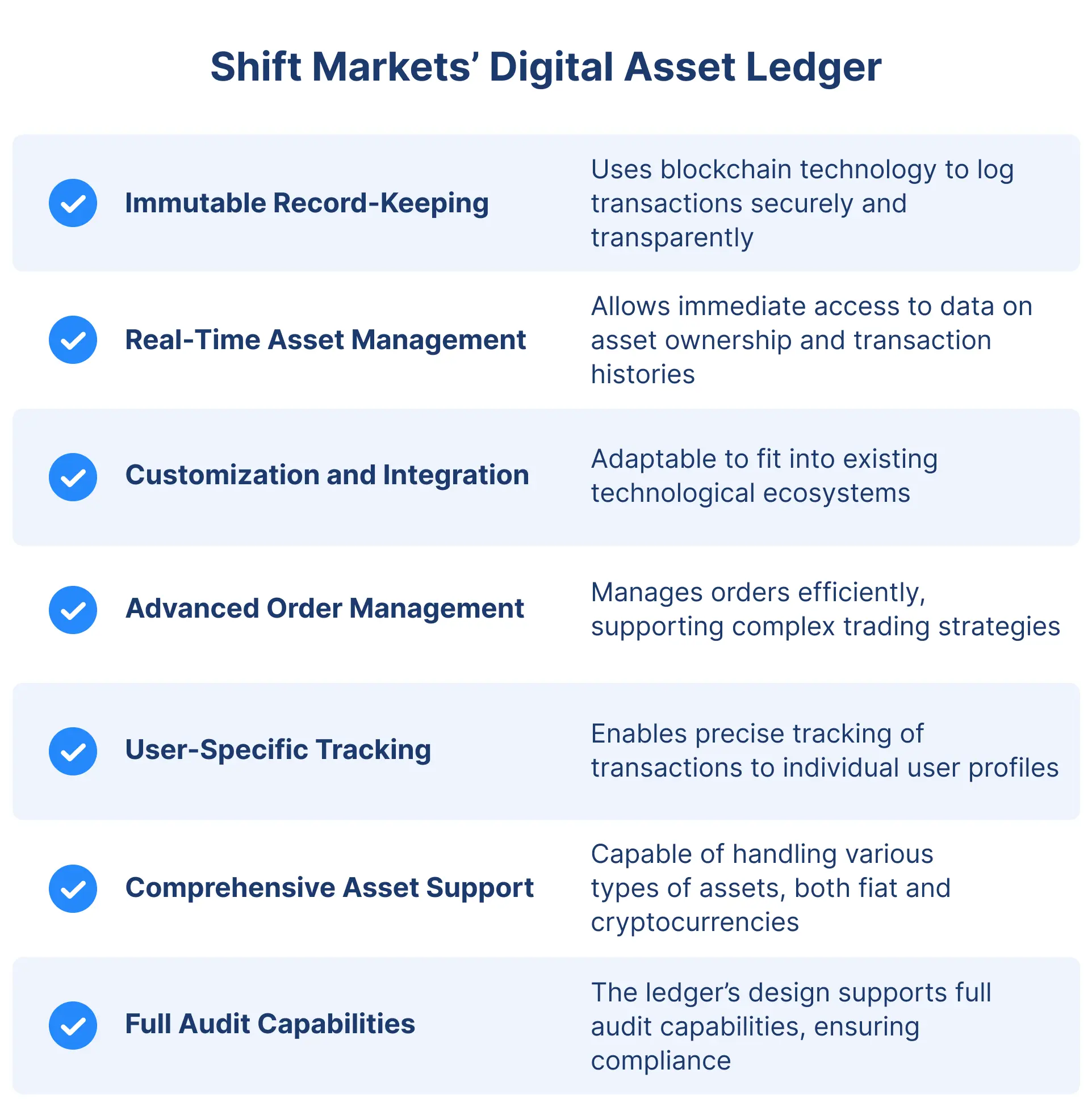 Digital Asset Ledger | Shift Markets