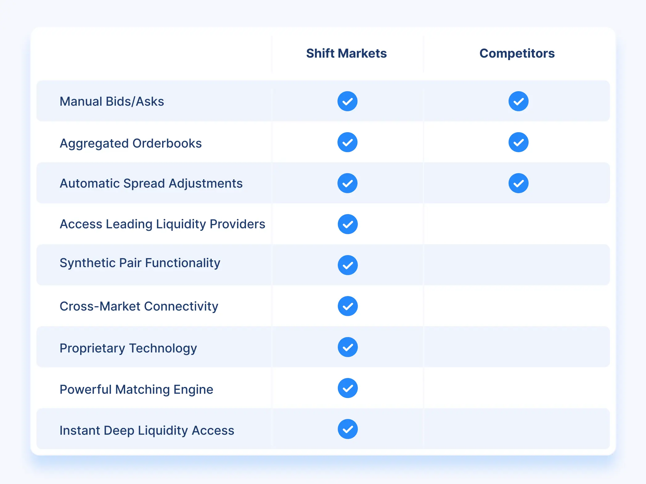 Market Making Platform | Shift Markets