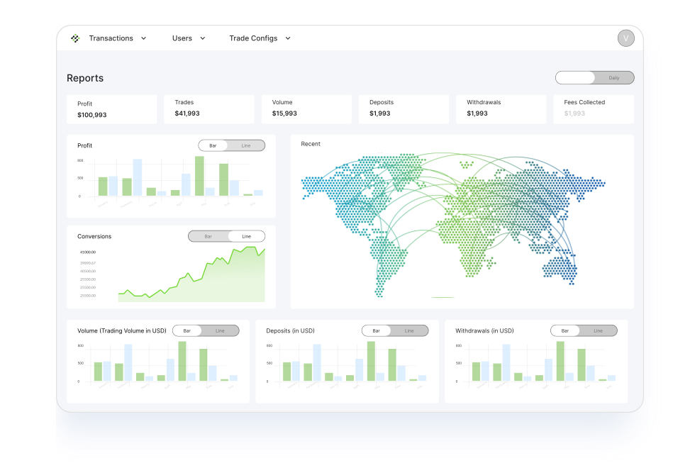 Market Making Platform | Shift Markets