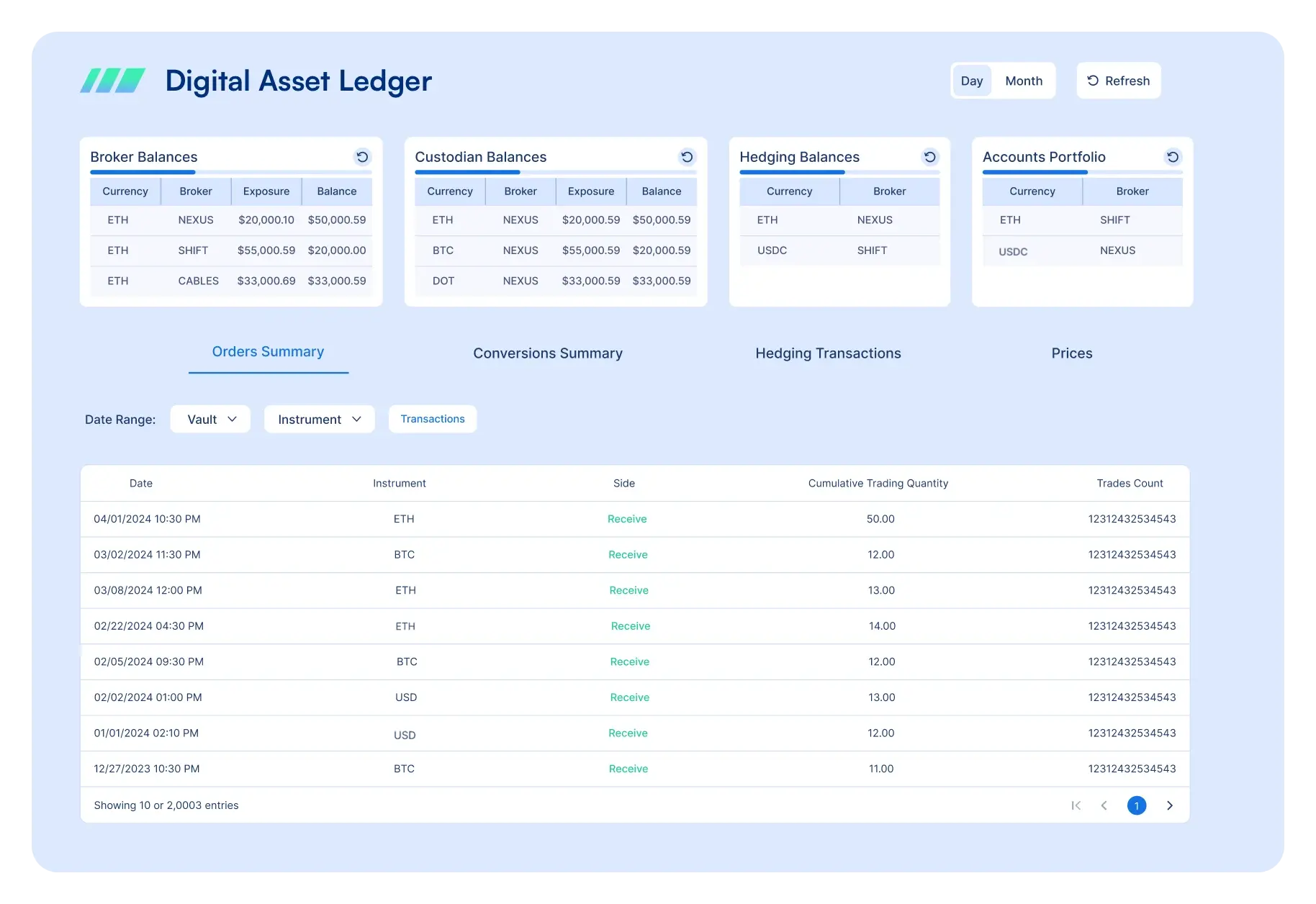 Digital Asset Ledger | Shift Markets