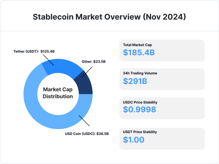 How To Create A Stablecoin: A Guide by Shift Markets