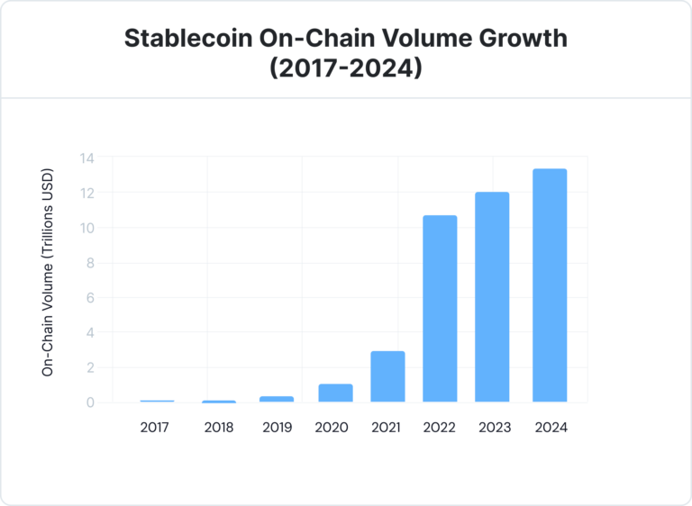How To Create A Stablecoin: A Guide by Shift Markets