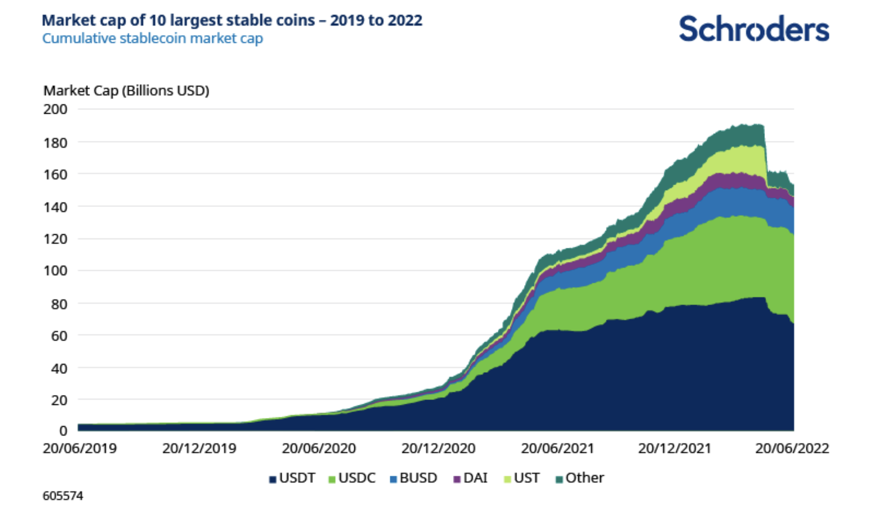 How To Create A Stablecoin: A Guide by Shift Markets