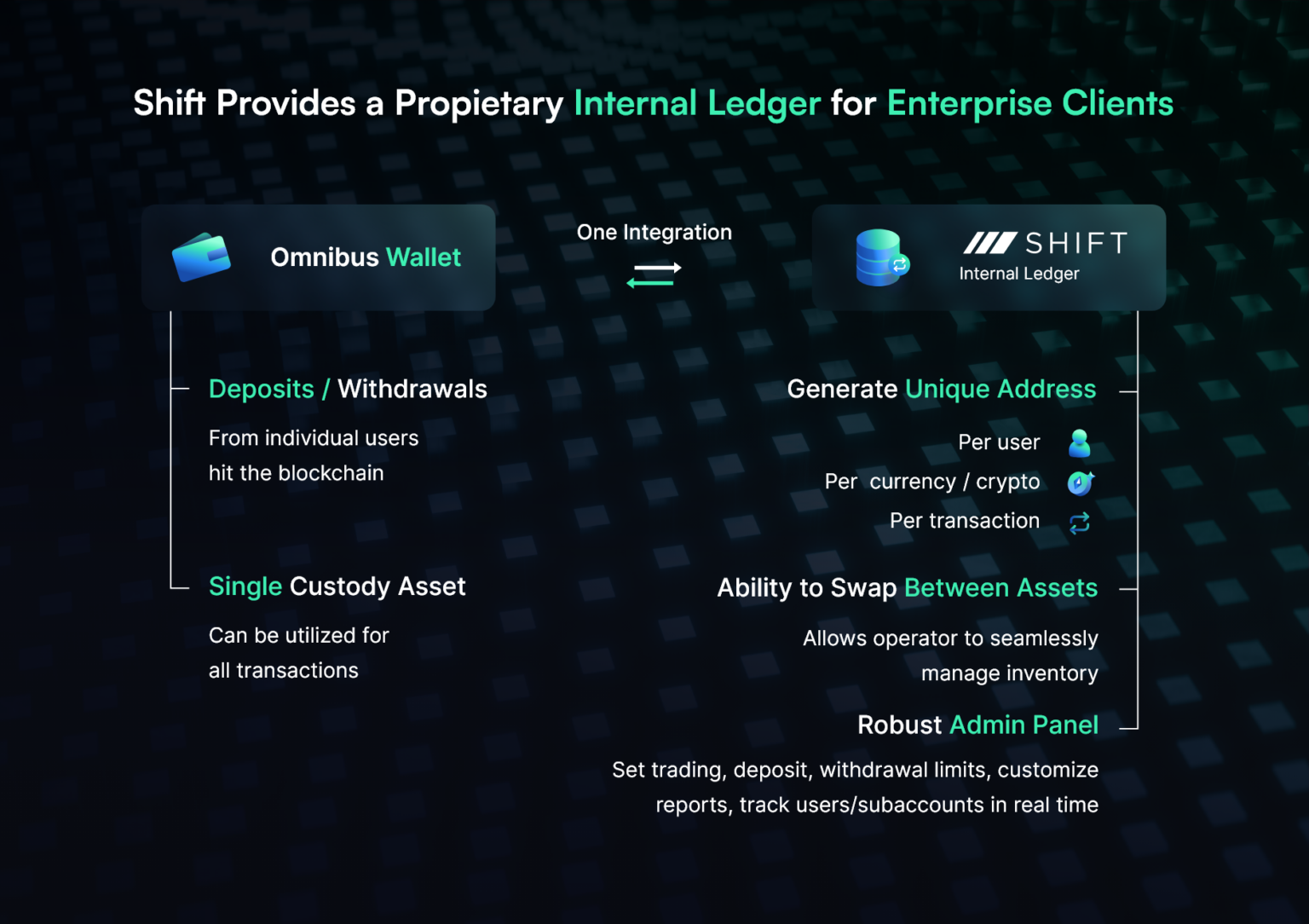 The Power of Shift Markets' Digital Asset Ledger | Shift Markets